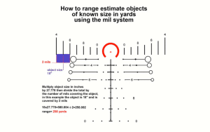Types of Scope Reticles: What Are The Different Types?