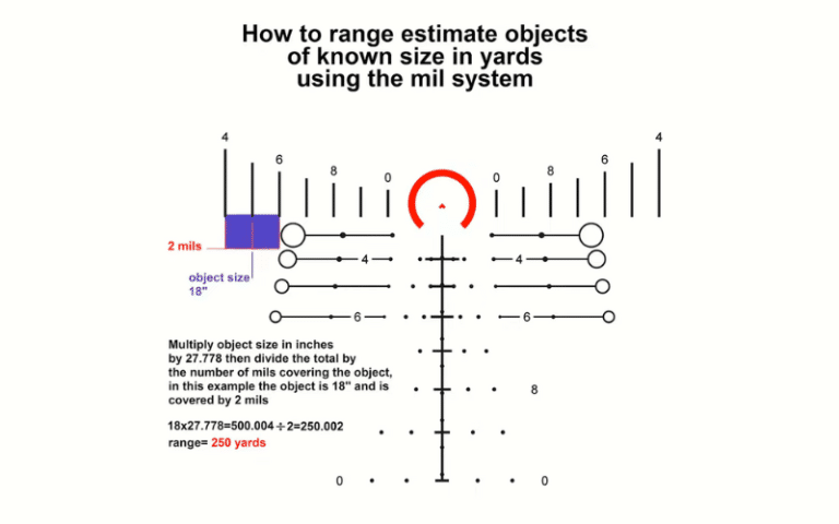 Types of Scope Reticles: What Are The Different Types?