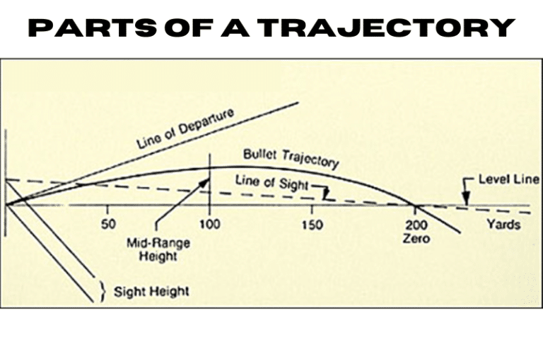How Does a Rifle Scope Work: Optics Anatomy 101