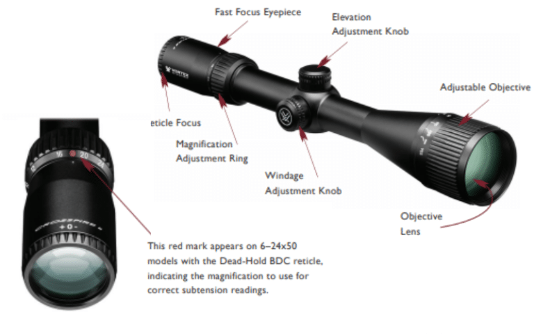 How Does a Rifle Scope Work: Optics Anatomy 101