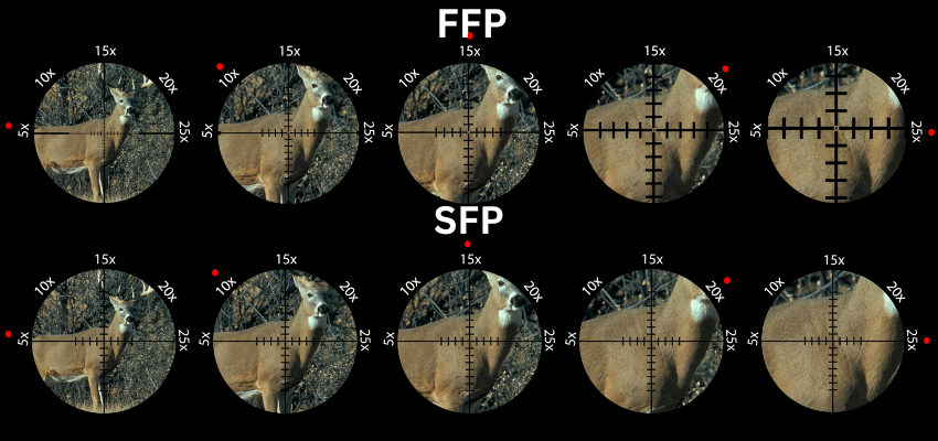 Scope Magnification Chart: How Much Do You Need? Scope Magnification Chart: How Much Do You Need?