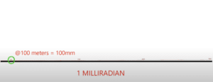 1 Mil at 100 Meters: How Much Is It & What Does It Mean?