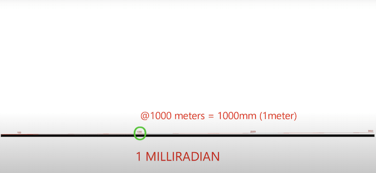 1 Mil at 100 Meters: How Much Is It & What Does It Mean?