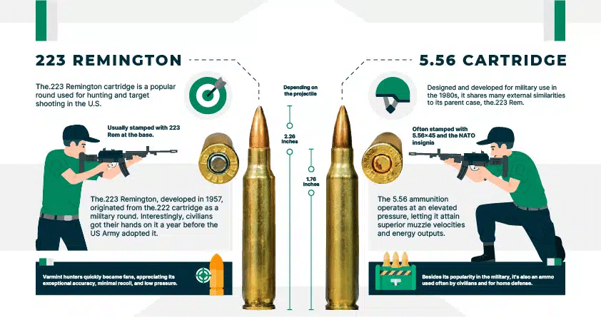 5.56 vs .223: Definitive Guide To Which Is Superior [in 2024]