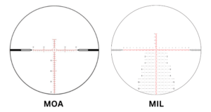 MOA Meaning: Explained Simply [By An Expert]