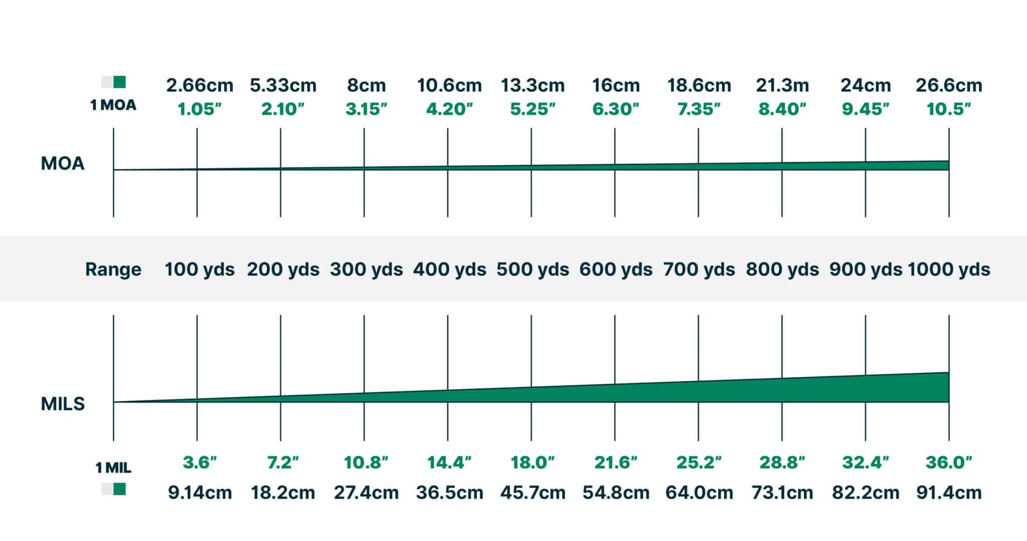 MOA Meaning: Explained Simply [By An Expert]
